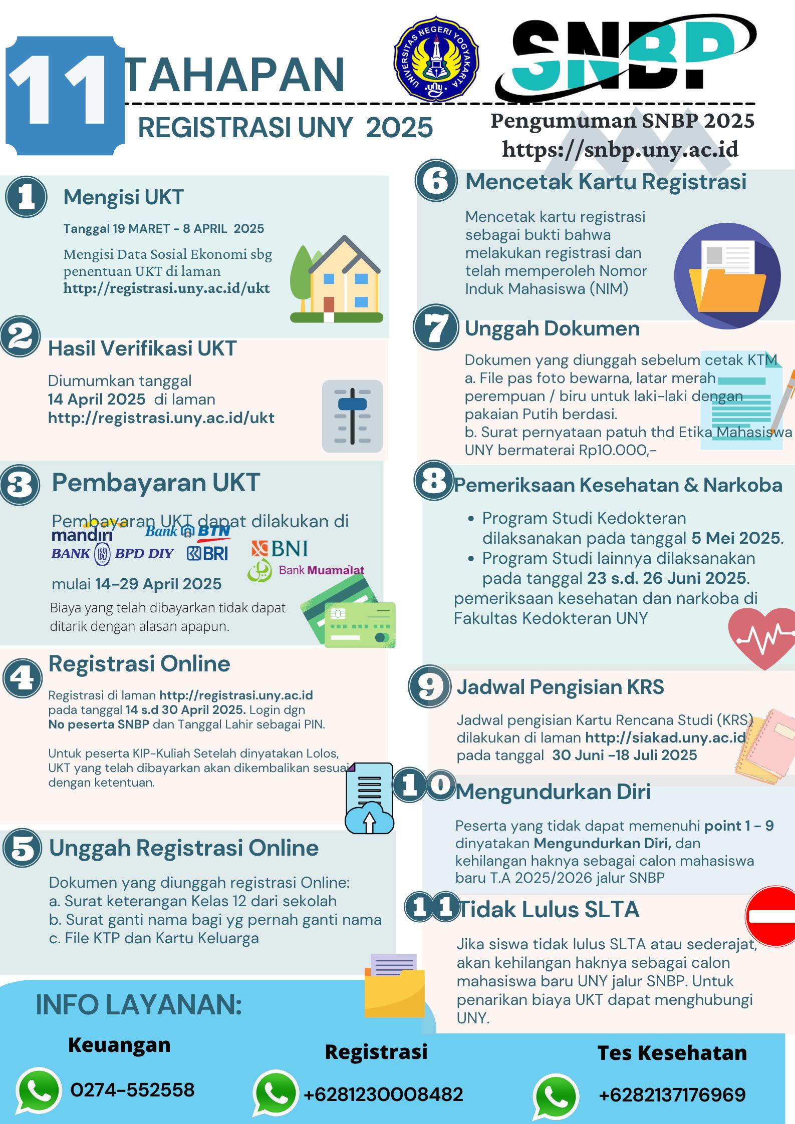 Seleksi Nasional Berdasarkan Prestasi (SNBP) 2025 | PMB UNY